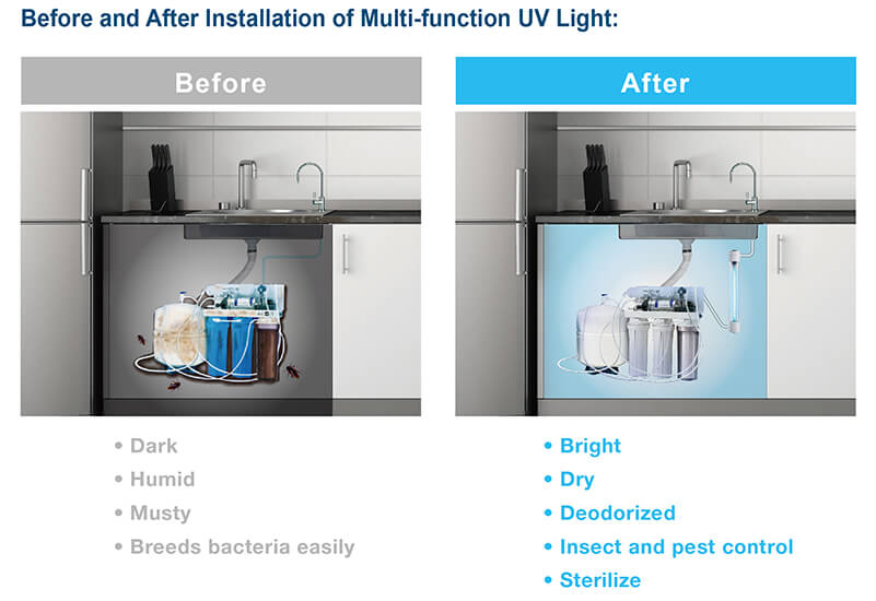 Teflon UV Lamp Company : Puricom Water Industrial Corporation